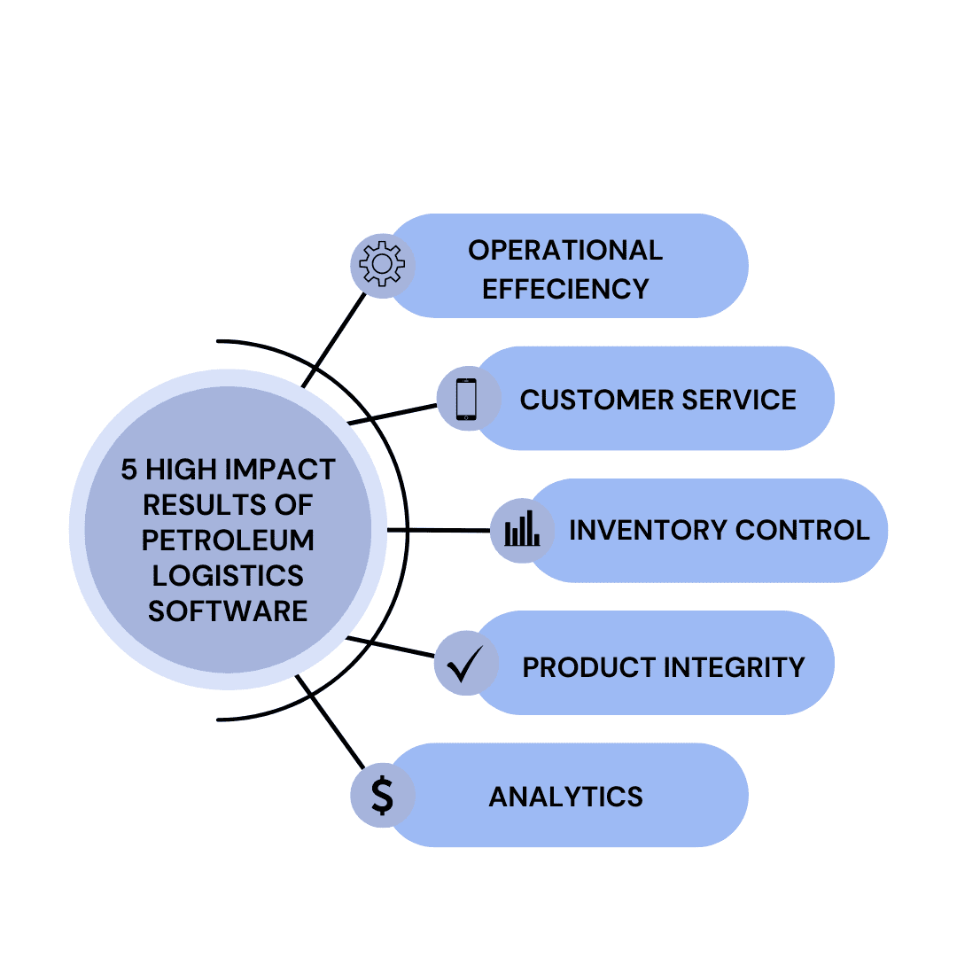 Petroleum Logistics Software | Features & Benefits